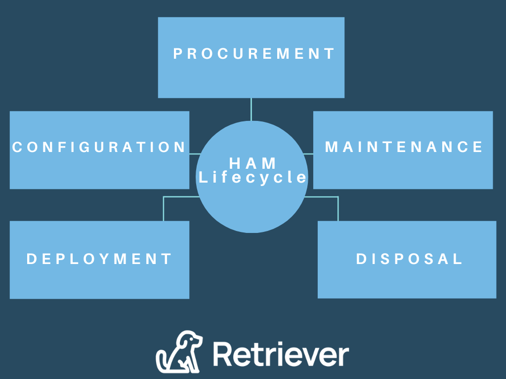 Retriever – Navigating IT Asset Management in 2023: Best Practices and ...