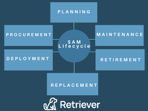 Retriever – Navigating IT Asset Management in 2023: Best Practices and ...
