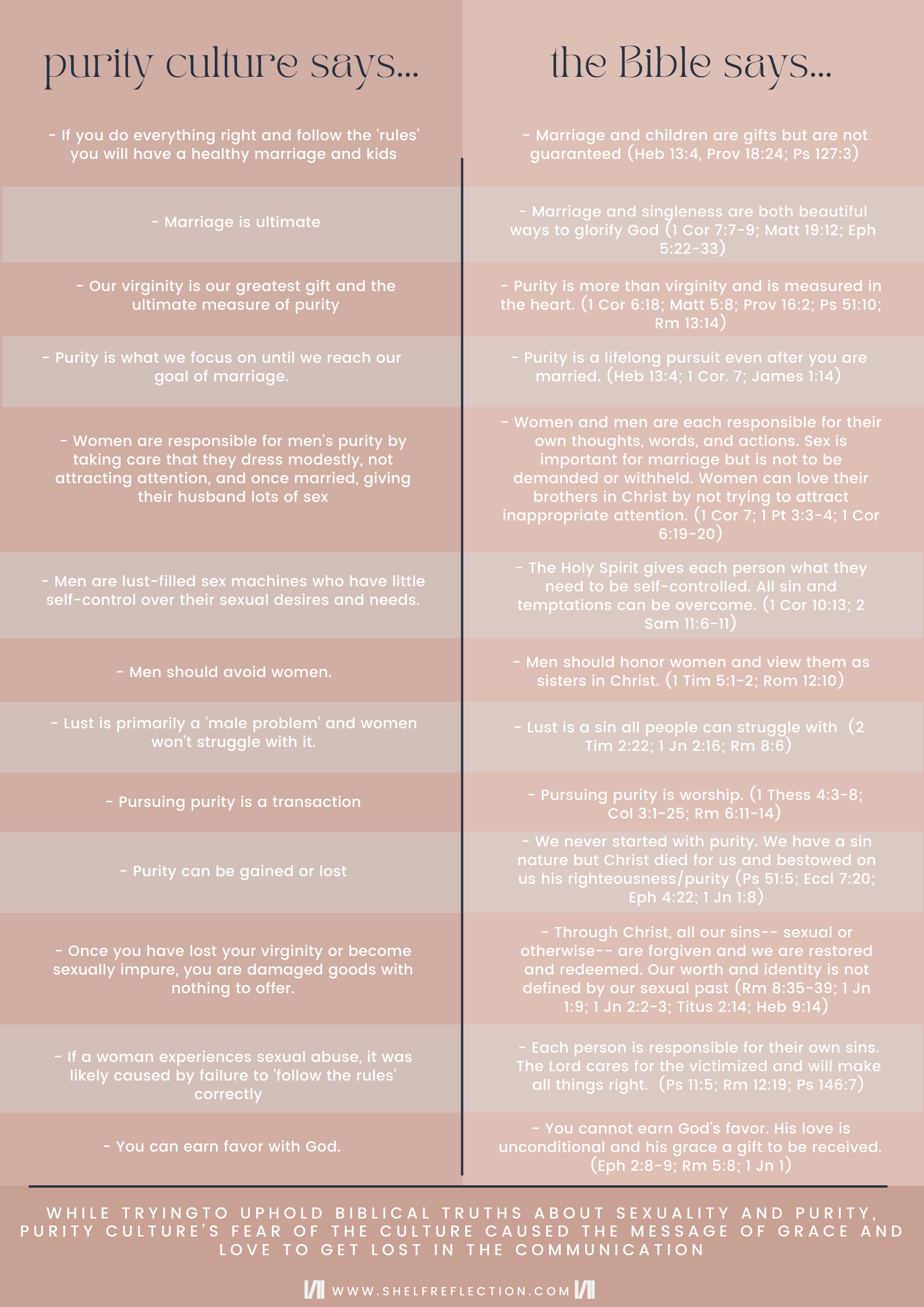 Talking Back to Purity Culture: Rediscovering Faithful Christian ...