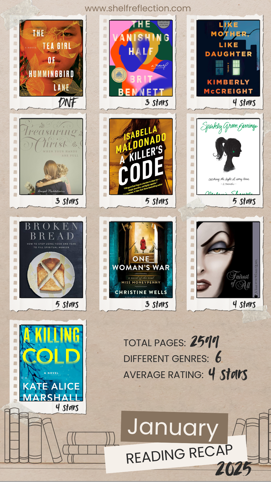 January Reading Recap: 9 Books I Read This Month and 1 That I Didn't ...