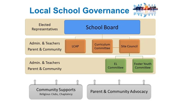 School Boards — Education Impact 2024