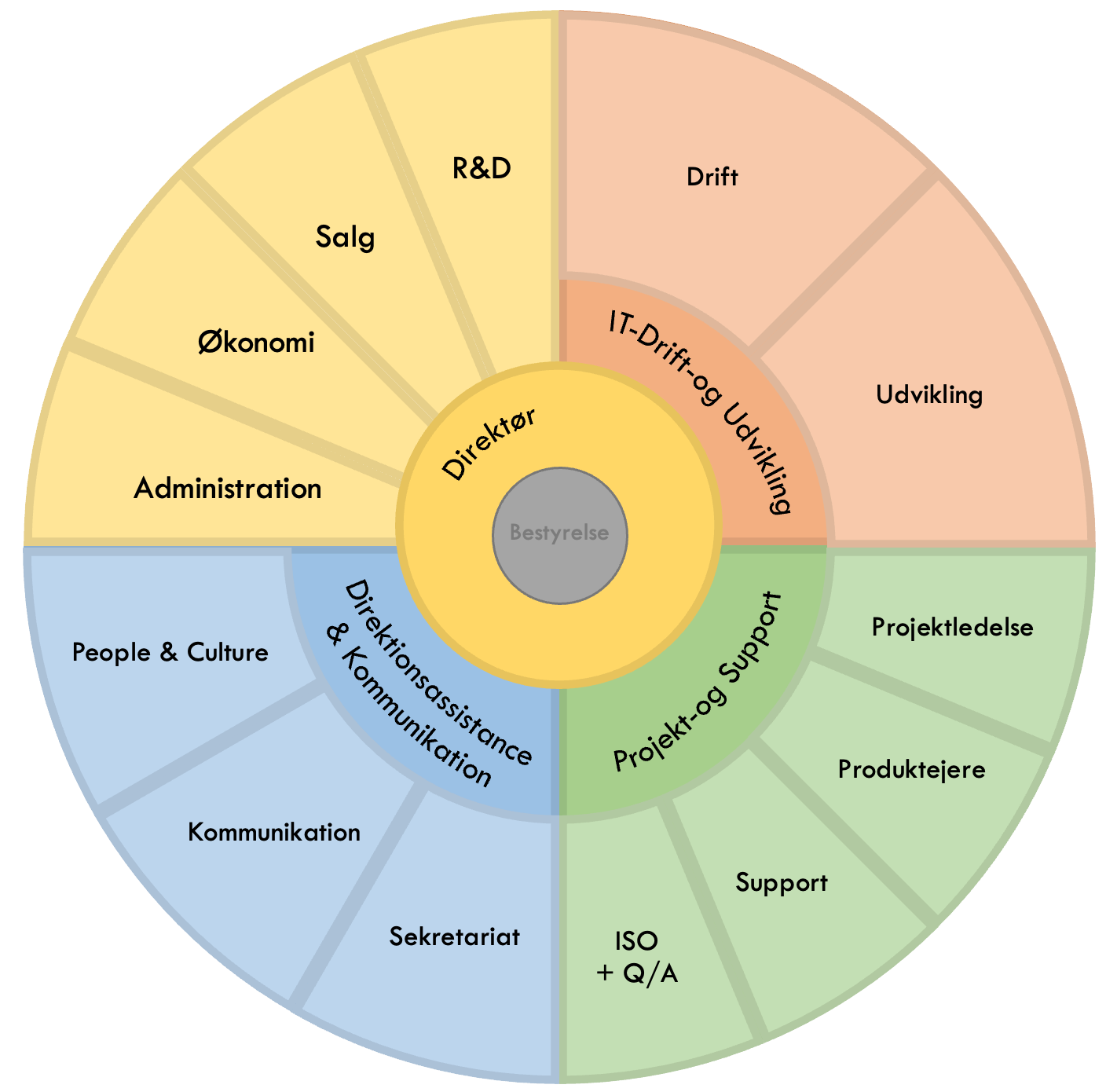 Organisationen hos PLSP og hvem der står bag