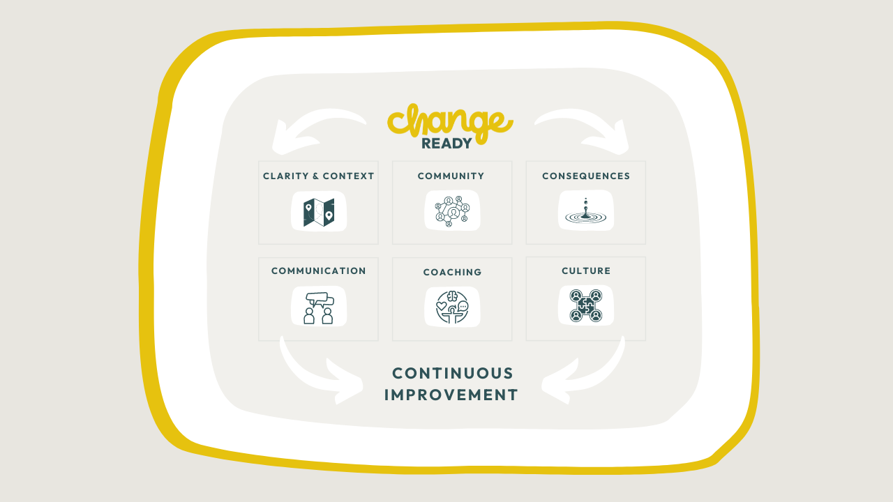Change Ready