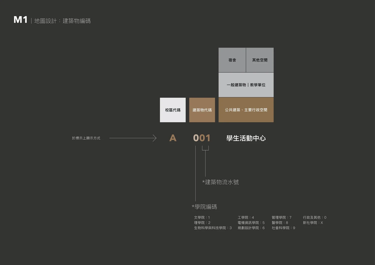 Path & Landforms —NCKU