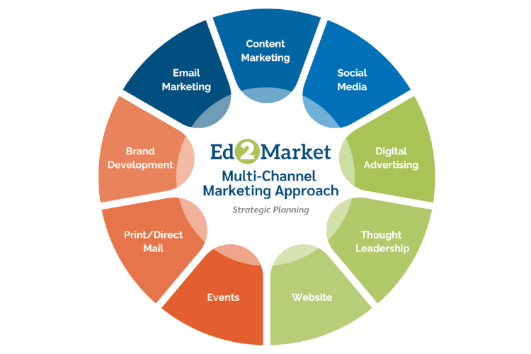 The Power of Effective K-12 Marketing: The Case for a Multi-Channel ...