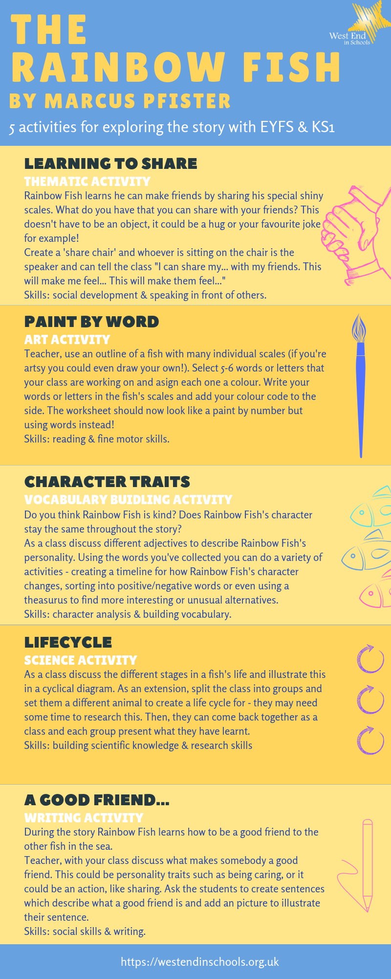 The Rainbow Fish: 5 activities for exploring the story — West End in ...