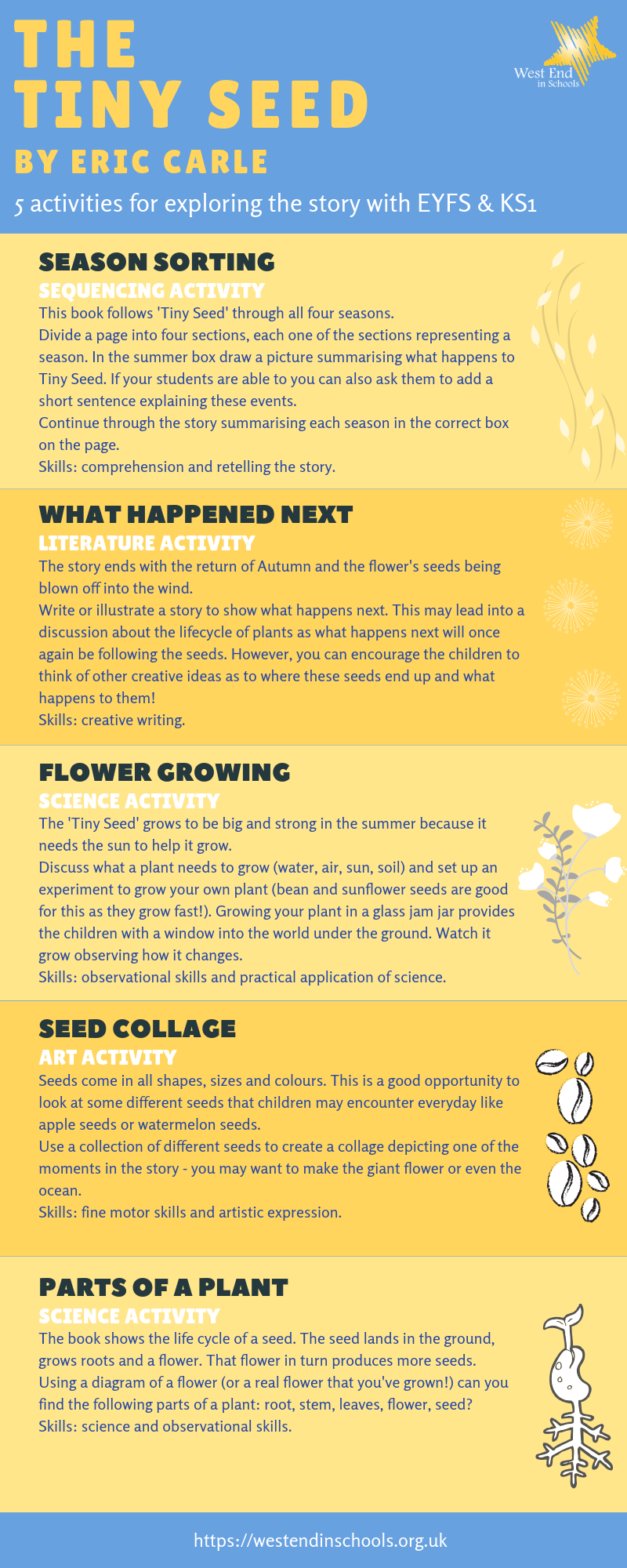 The Tiny Seed: 5 activities for exploring the story — West End in Schools