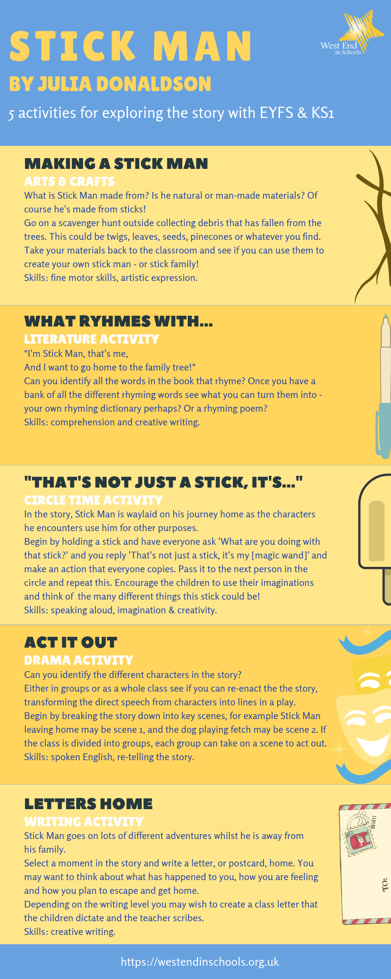 Stick Man: 5 activities for exploring the story — West End in Schools