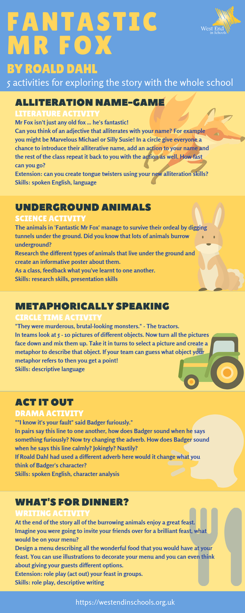 Fantastic Mr Fox: 5 activities for exploring the story — West End in ...