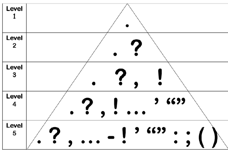 Kung Fu Punctuation — West End in Schools