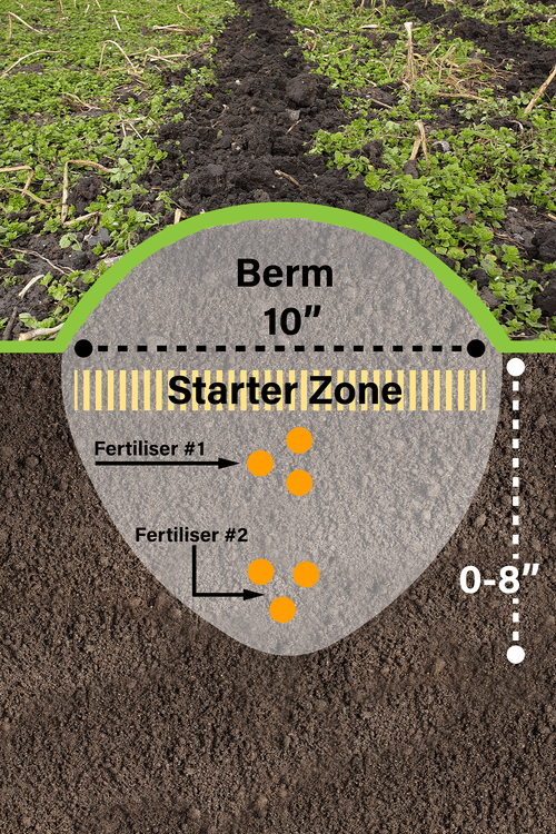 Strip Tillage Guide