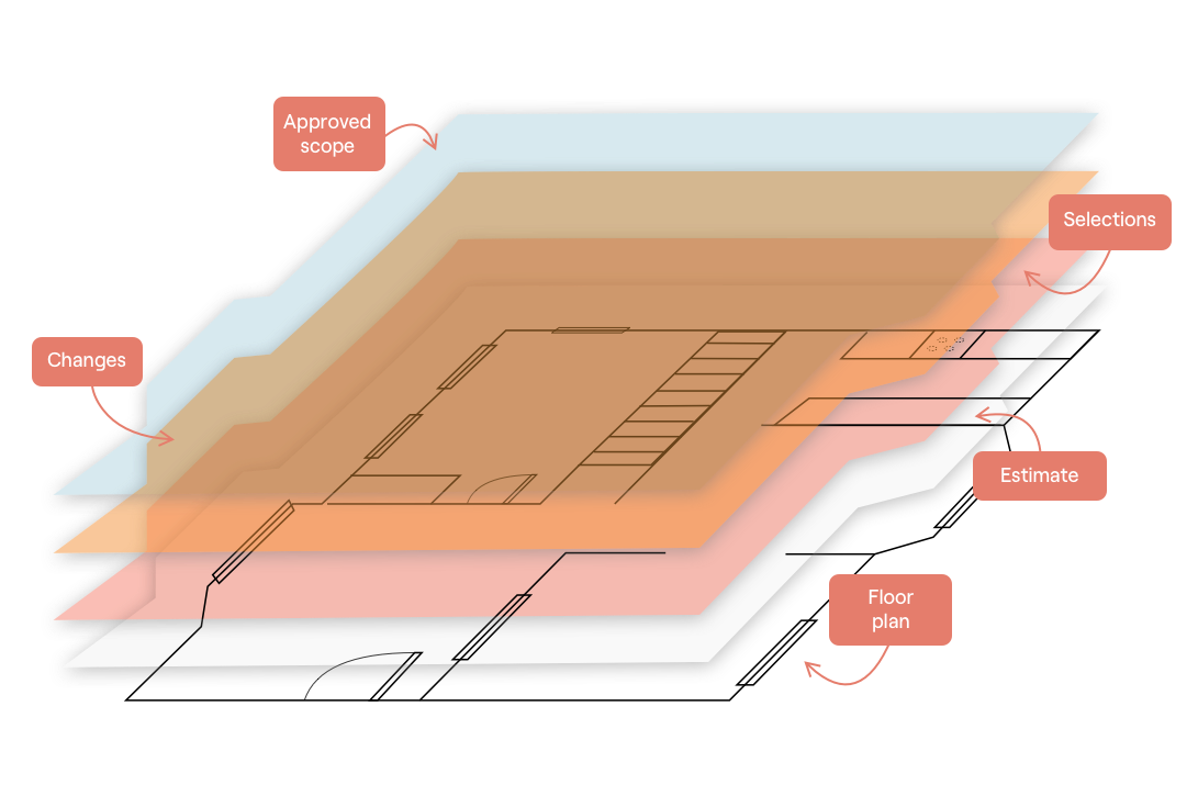 How it Works — Materio