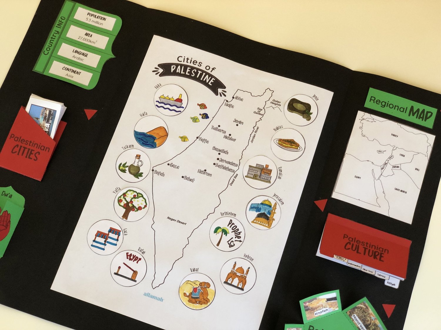 Palestine Country Study Lapbook — Allamah Education