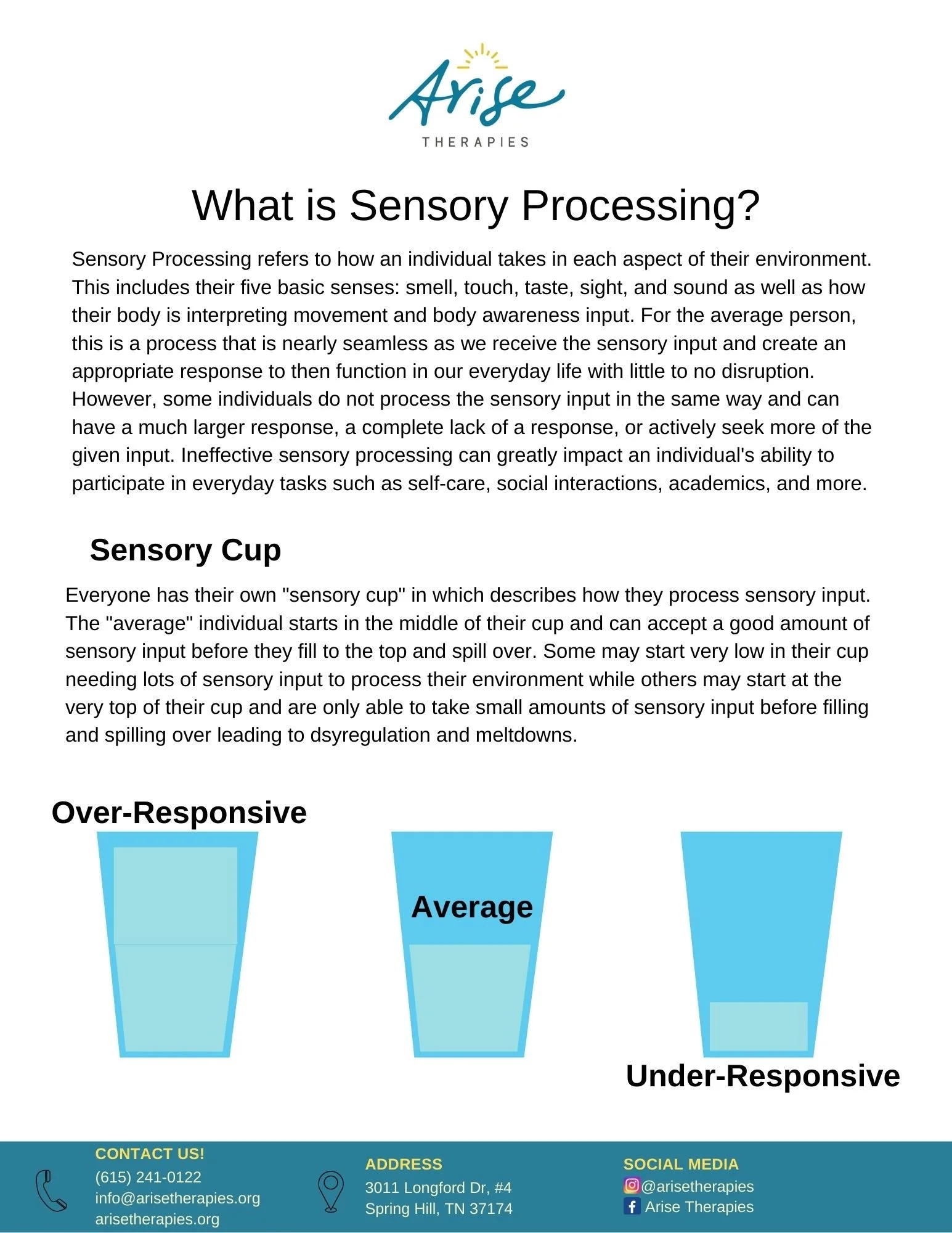 What is Sensory Processing? — Arise Therapies