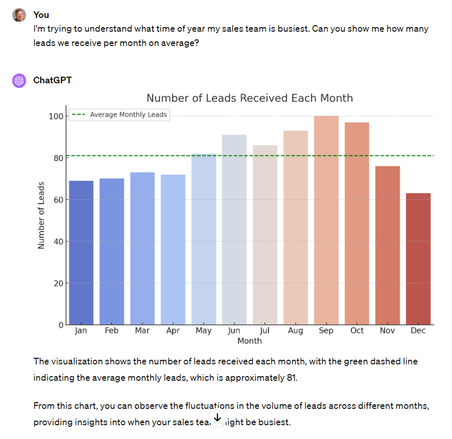 Using ChatGPT for Sales Insights — Peter Lohmann