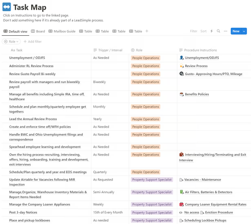 Notion Part 2: Your Most Valuable Notion Page — Peter Lohmann