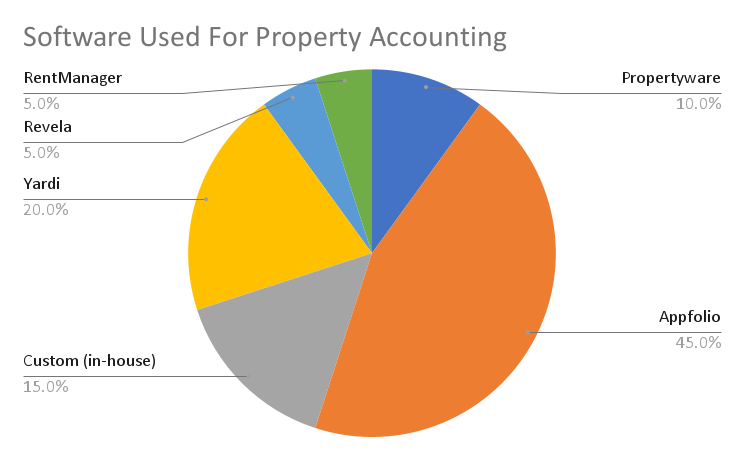 The Top 20 Largest Property Management Companies 2025 — Peter Lohmann