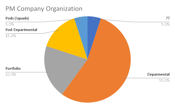 The Top 20 Largest Property Management Companies 2025 — Peter Lohmann