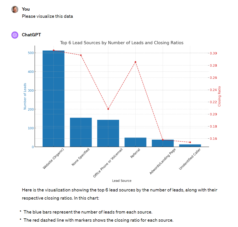 Using ChatGPT for Sales Insights — Peter Lohmann