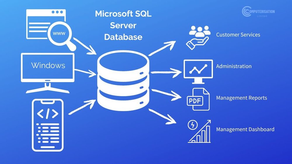 Microsoft's SQL Server: Empowering SMEs in the UK — Computerisation Limited