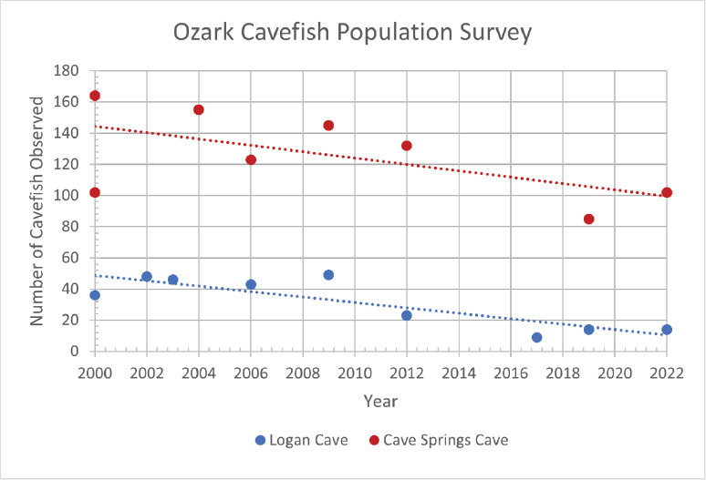 The Story of the Ozark Cavefish — Illinois River Watershed Partnership