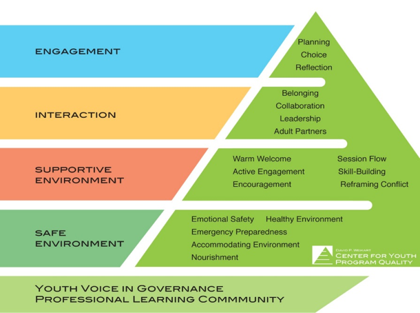 Youth Leadership — Michigan After School Partnership