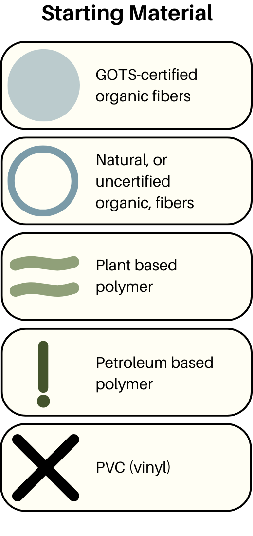A Doctor's Guide to Finding Non-Toxic Fabrics 2024 — Interior Medicine