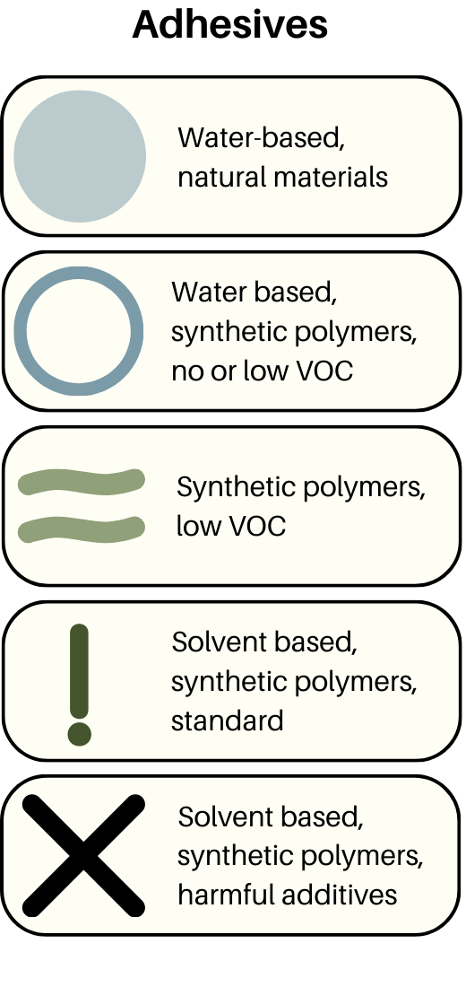 A Doctor's Guide to Non-Toxic Furniture Glue 2024 — Interior Medicine