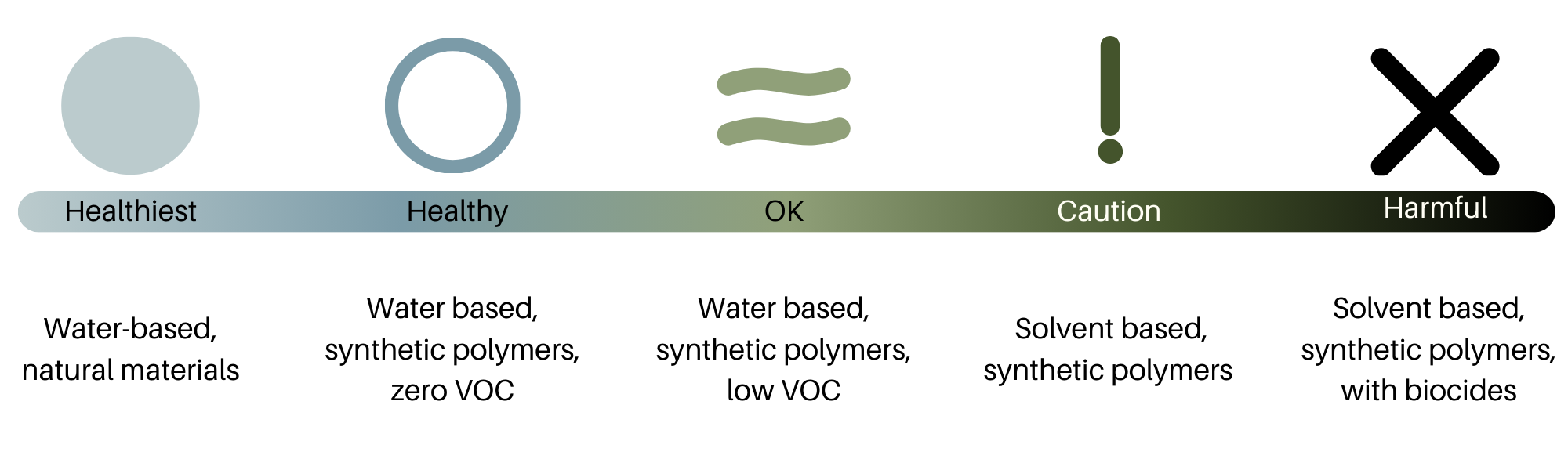 A Doctor's Guide to Furniture Glues and Adhesives — Interior Medicine