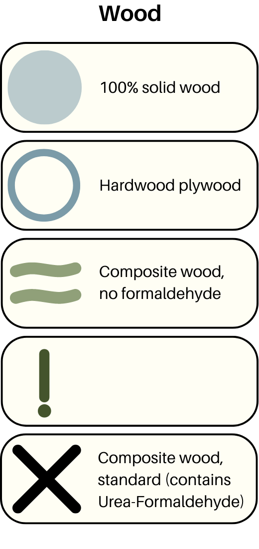 A Doctor's Guide to Non-Toxic Wood Furniture 2024 — Interior Medicine