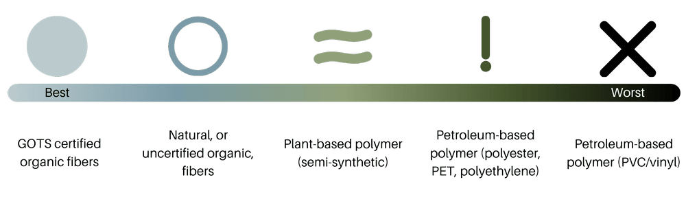 Best Non-Toxic Fabrics 2026: Doctor's Safety Guide — Interior Medicine