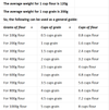 Grain-Flour-Grams Conversion Charts for Home Millers and Bakers — Elly's Everyday