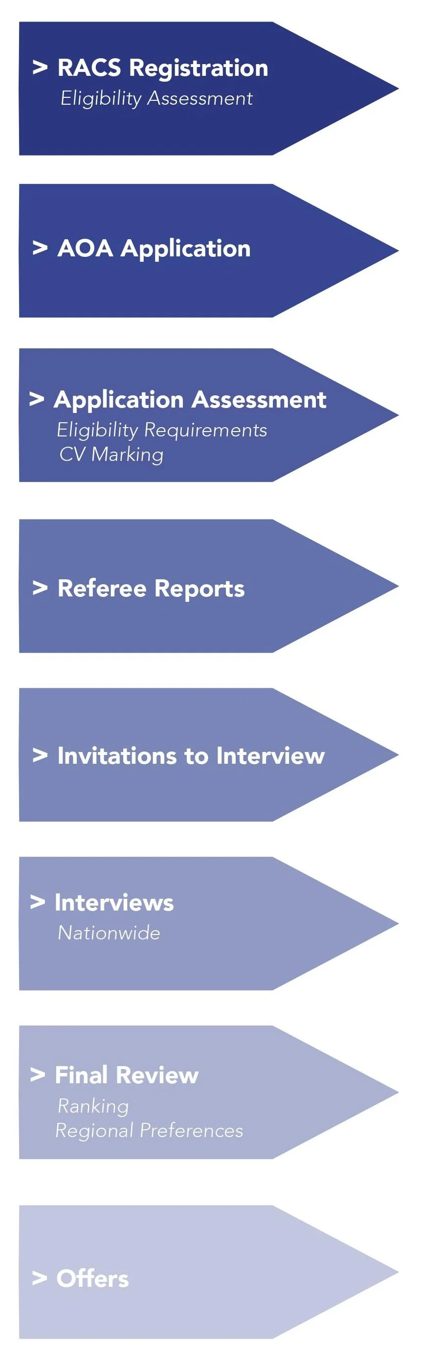 AOA Application — SVHM Orthopaedics