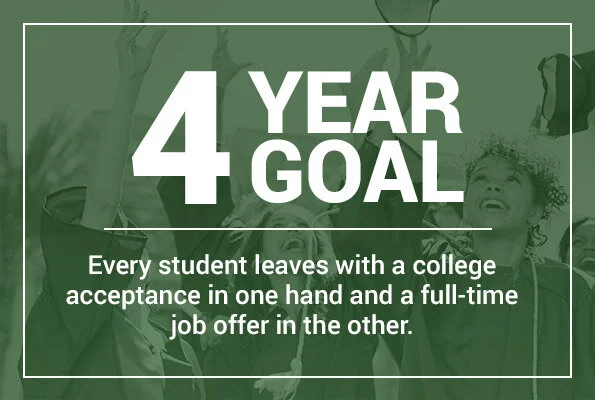 Rooted School Vancouver | Explore, Learn, Succeed Today