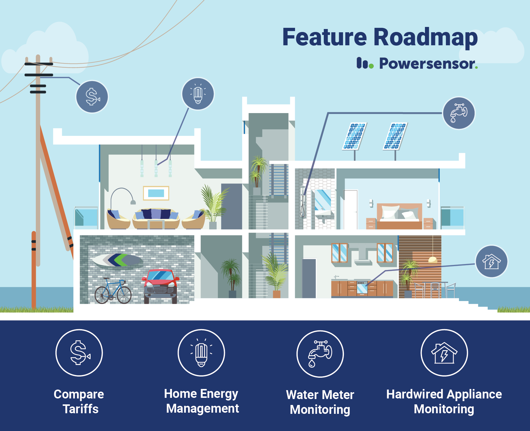 Powersensor | Feature Roadmap