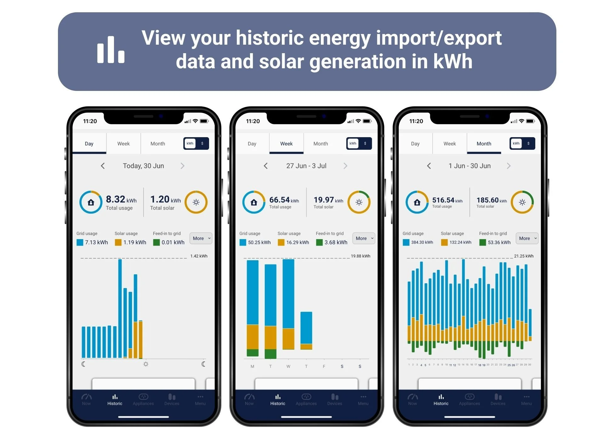 Powersensor | Australia's First DIY Install Solar Energy Monitor