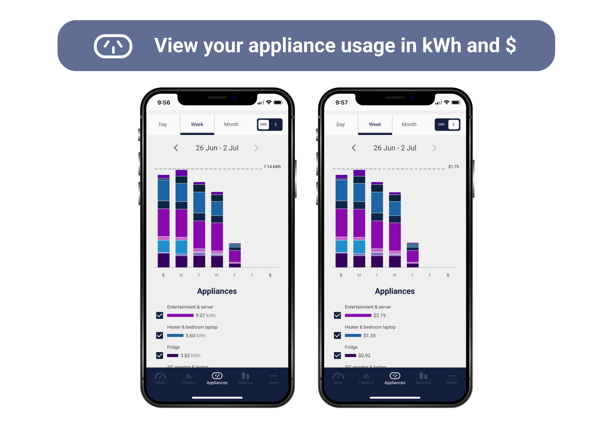 Powersensor | Essentials Solar Monitoring Solution | Real-time Import/Export Energy Data | DIY ...