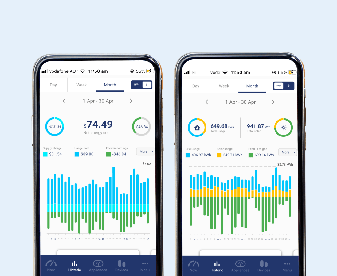 Advanced Solar Consumption Monitoring Solution — Powersensor