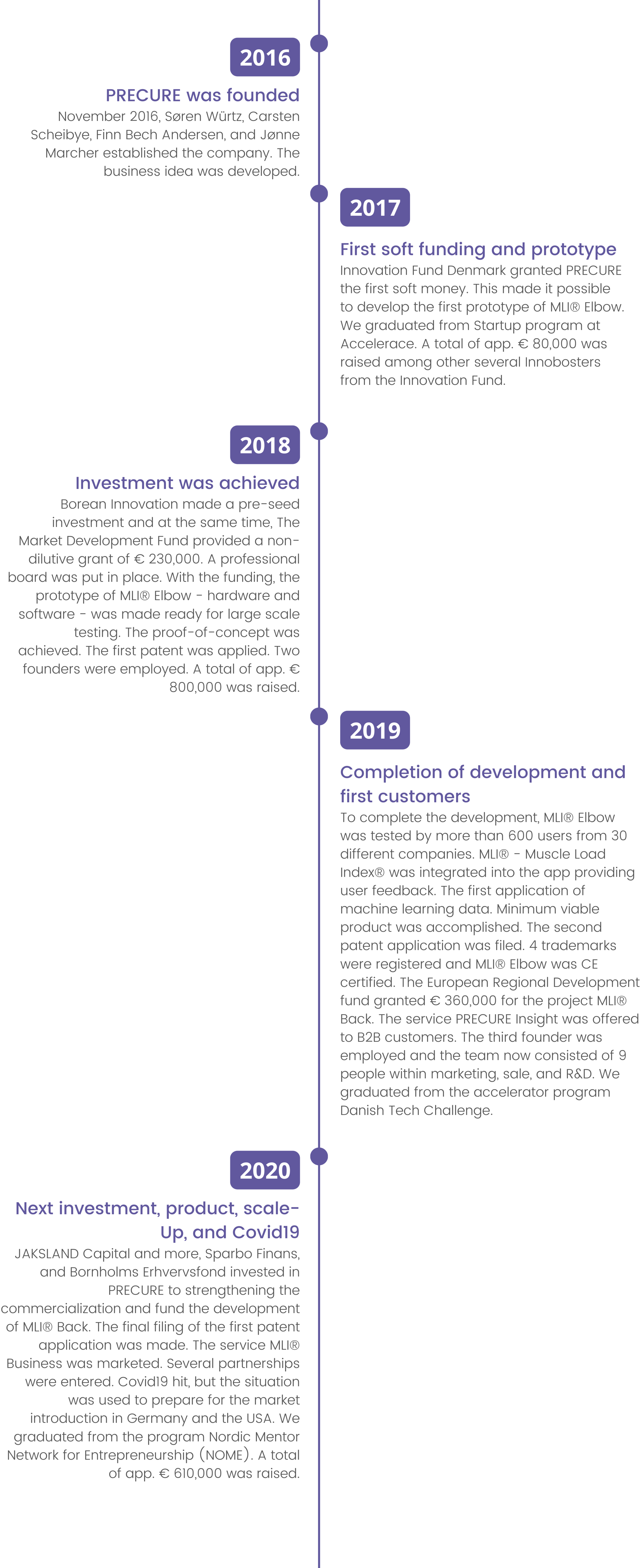 About Us — PRECURE