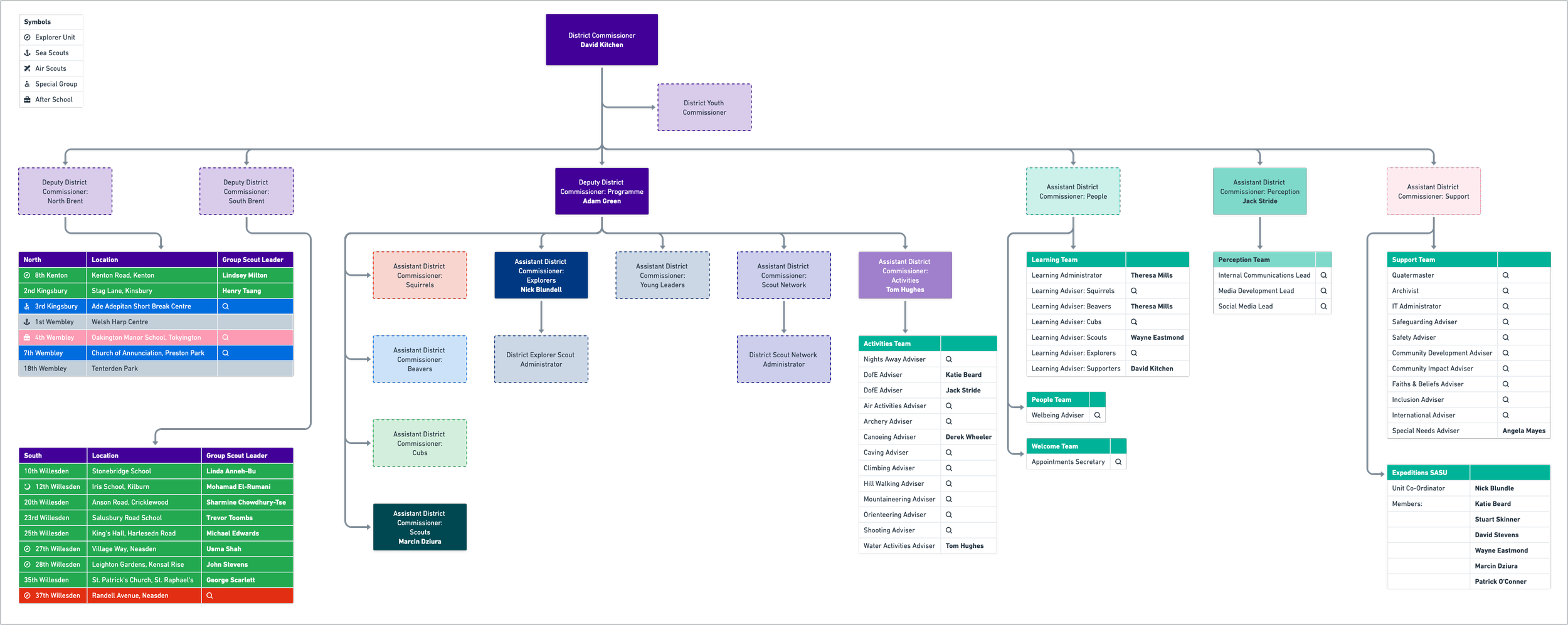 Our people — Brent District Scouts