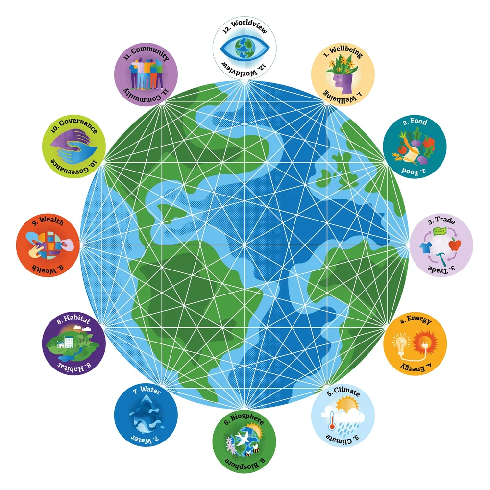 Biosphere Game — Ali Hodgson