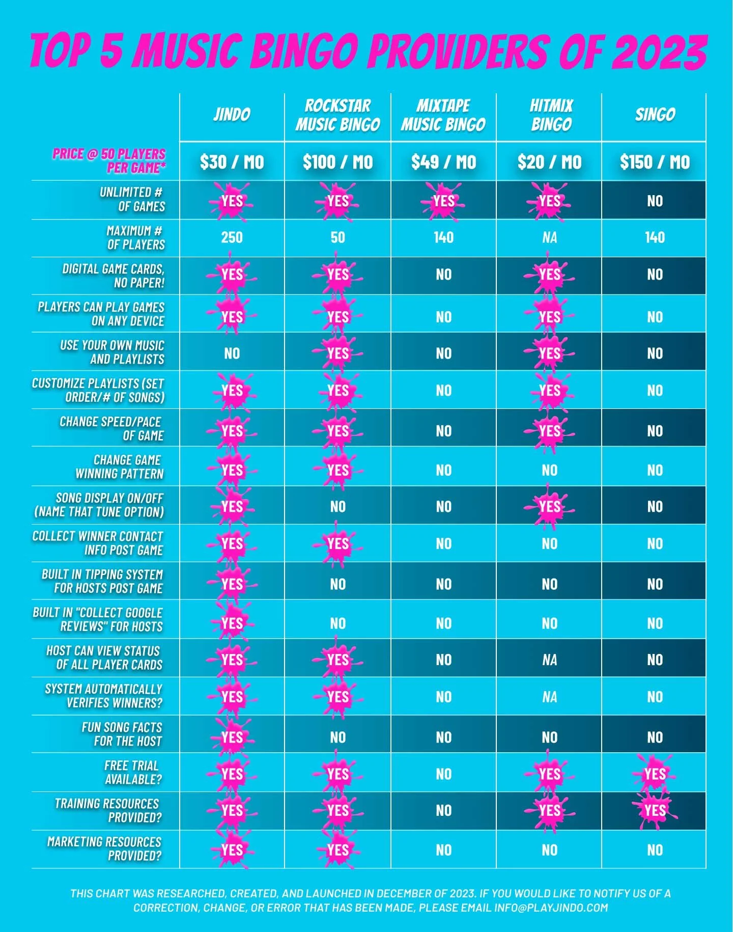Top 5 Music Bingo Software Tools and Apps Available — Jindo Music Bingo