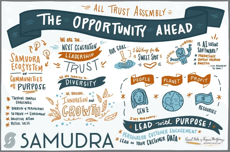 Samudra