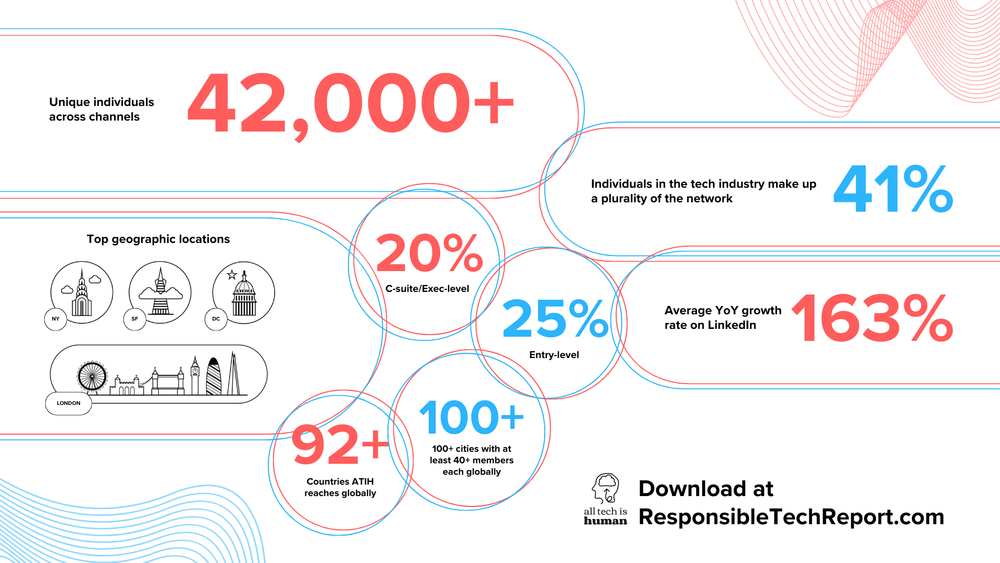 2024 Ecosystem Pulse Report: Responsible Tech Demographics — All Tech ...