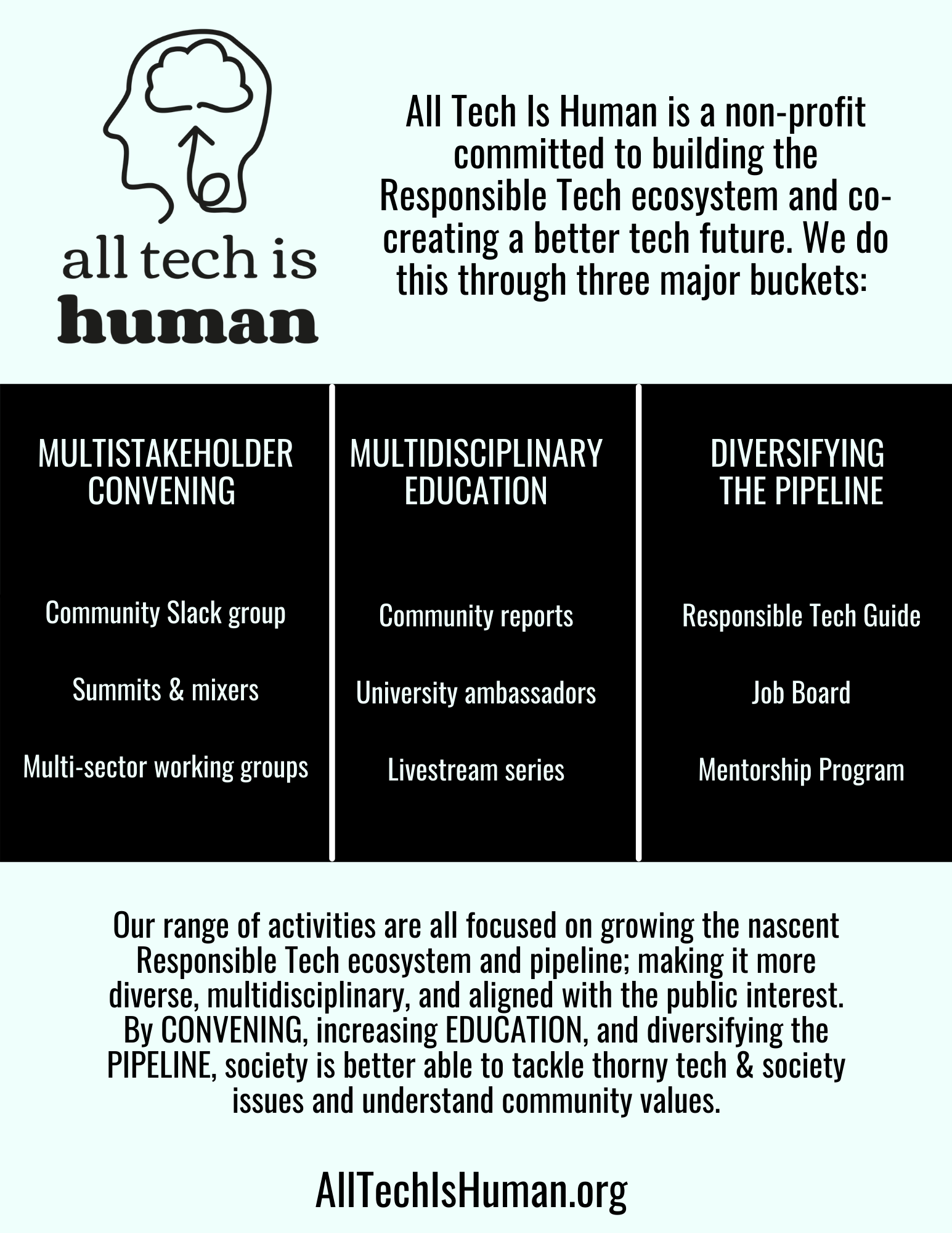 Responsible Tech: Exploring Career Opportunities — All Tech Is Human