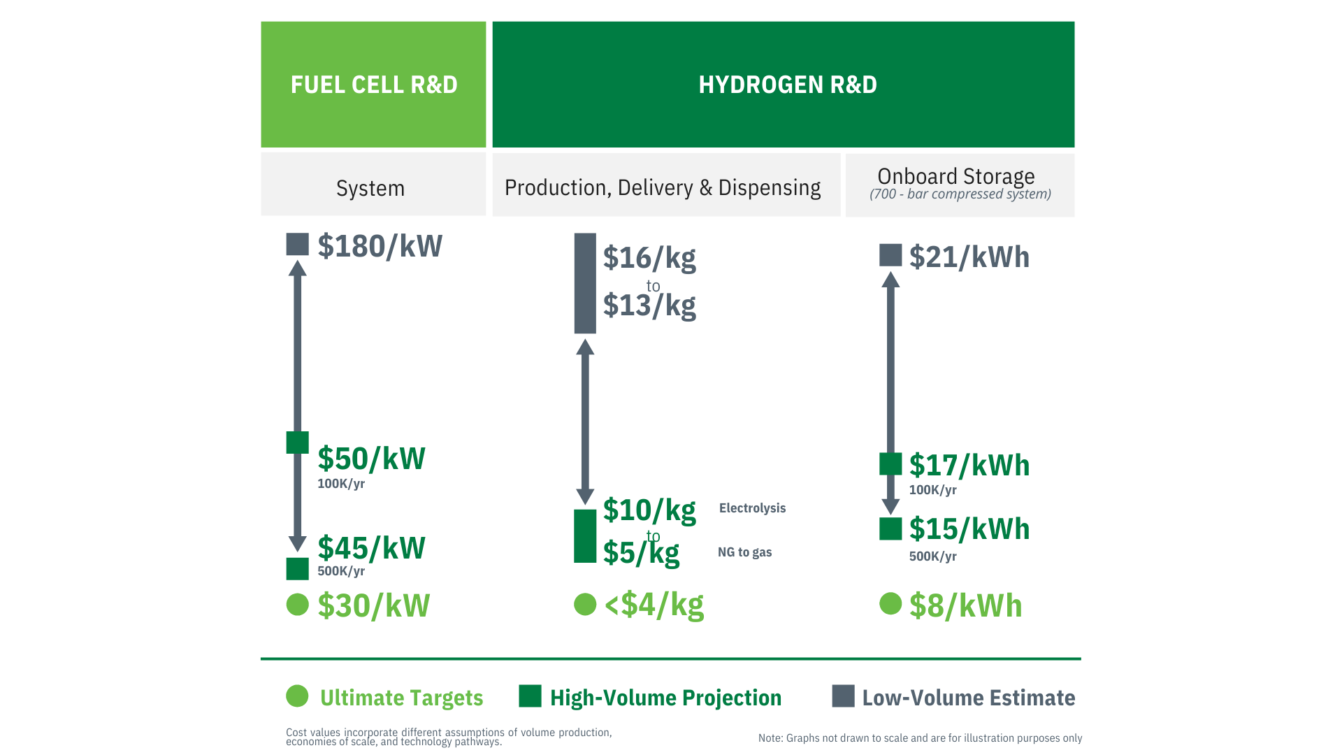 Progress in Hydrogen and Fuel Cells — HNO Green Fuels