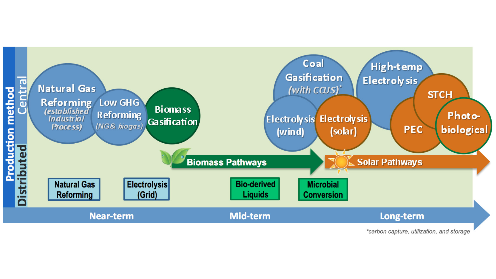 Hydrogen Production — HNO Green Fuels