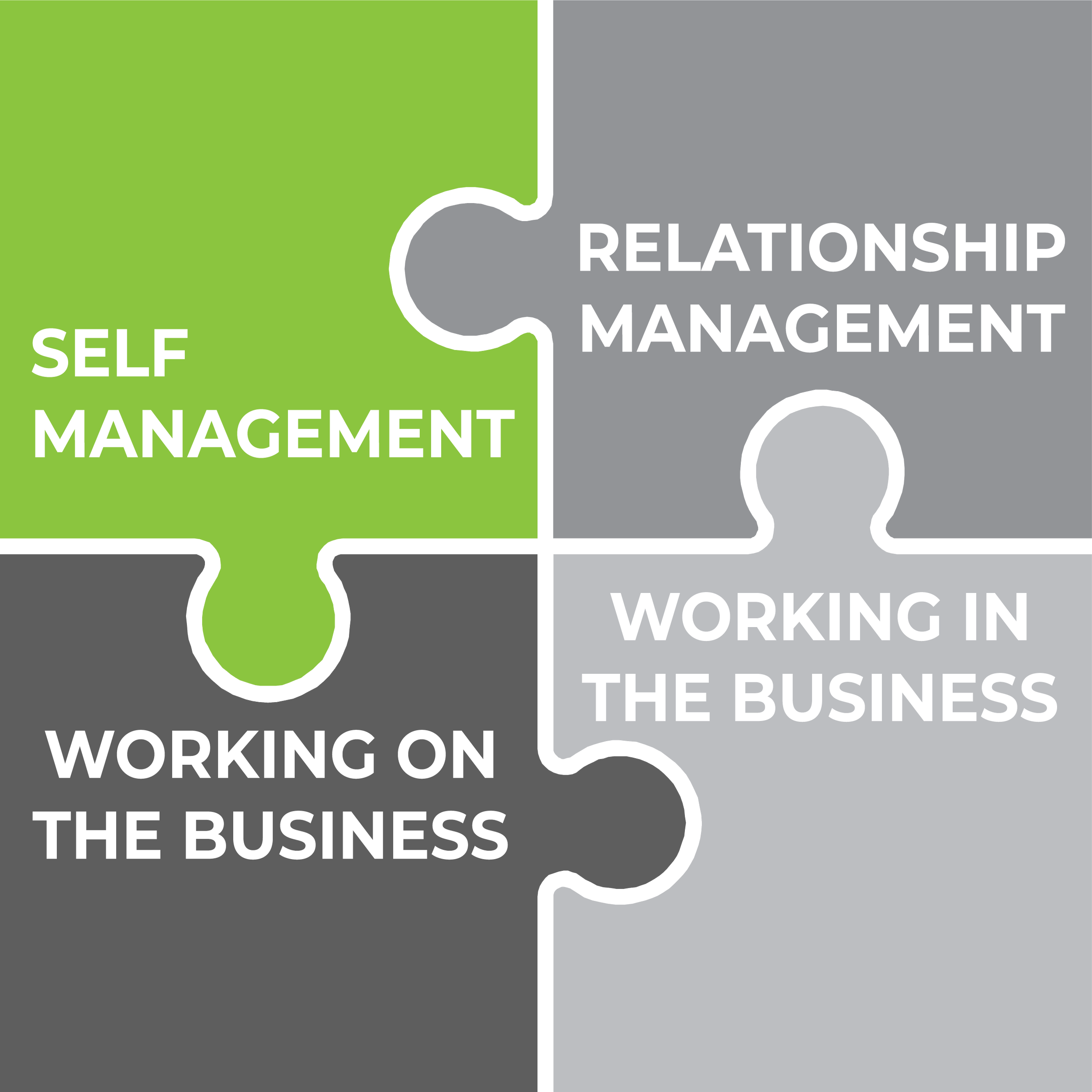 360 Assessments — Think Hard Solutions