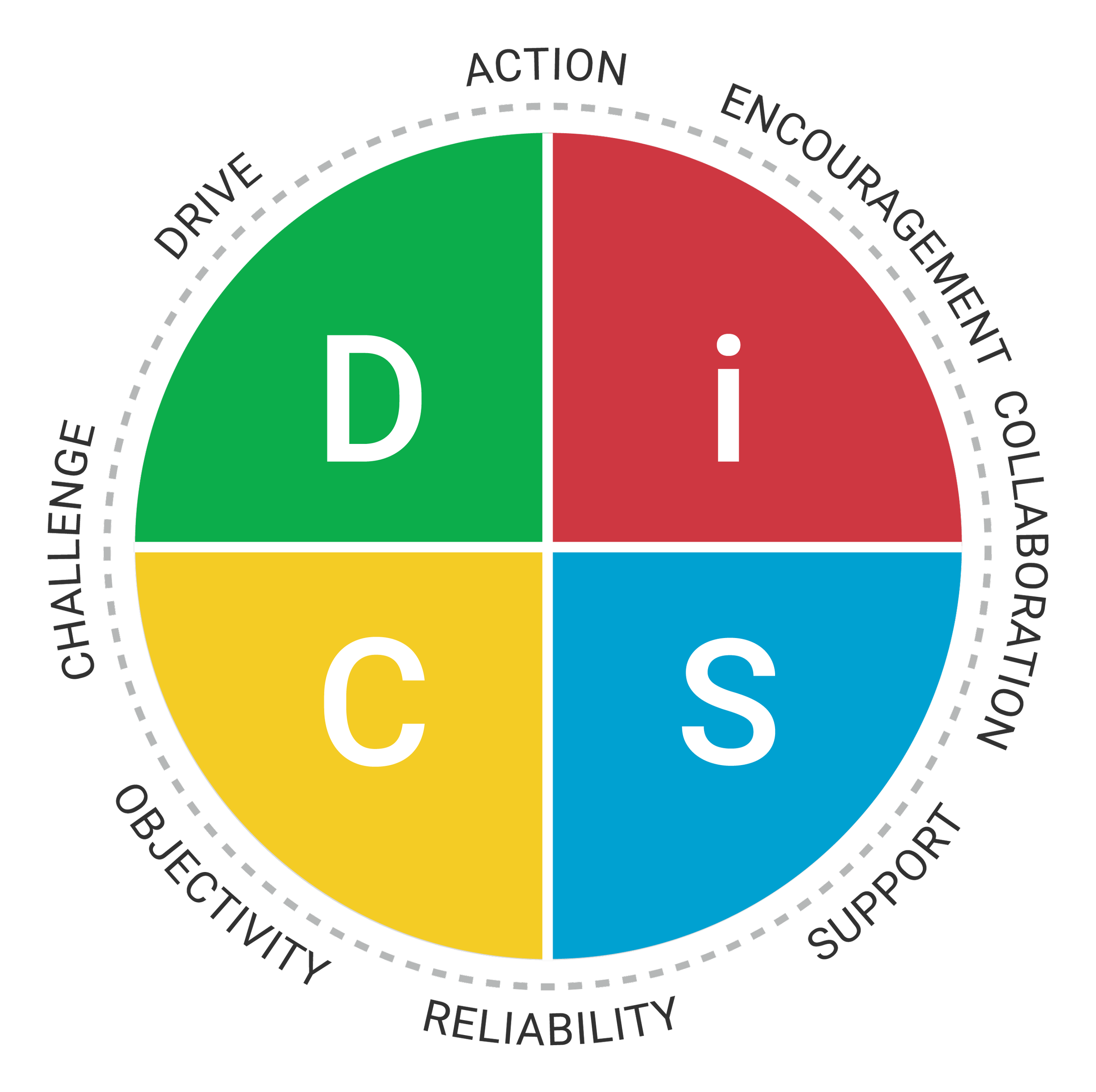 Everything DiSC® — Think Hard Solutions