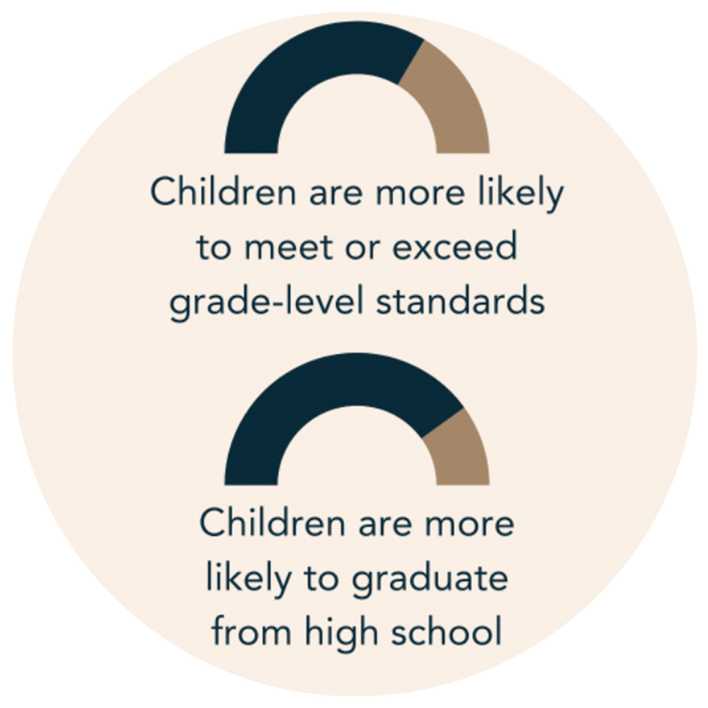 High-Quality Childcare — Rise Early Learning Center